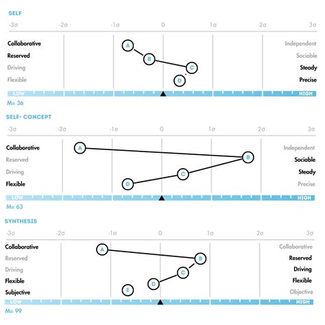 Predictive Index Behavioral Assessment Course Career Boost For 2025