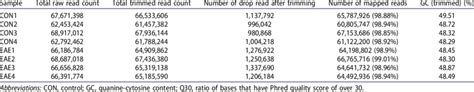 Summary Statistics Of Rna Seq Data Alignment Download Scientific Diagram