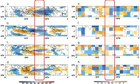 Figure 3 From Exploring Dominant Processes For Multi Month Mjo Prediction Using Deep Learning