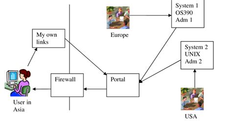Who Said The Whole Is Different From The Sum Of Its Parts