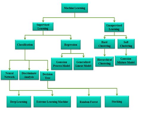 Lidar Laser Scanning Laser Data Processing And Deriving Applications