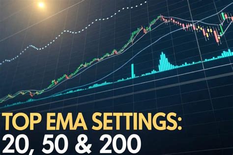 Best Ema Settings For 4 Hour Chart A Traders Guide