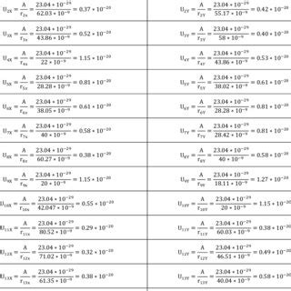 Calculation Of Kink Energy Between Output Cell Electrons And All Download Scientific Diagram