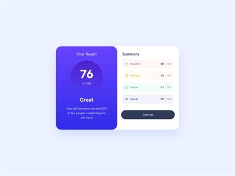 Results Summary Component React And Tailwind Coding Challenge