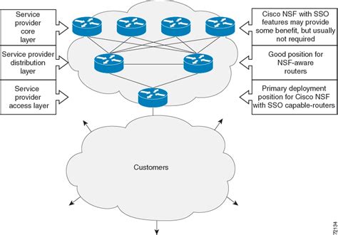 Cisco Ios Xe Login Local At Michele Bodden Blog