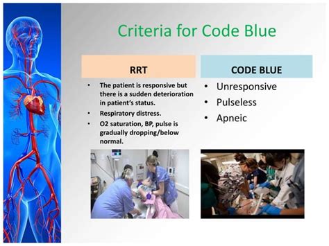 Code Blue Management Pptx First Aid Injuries