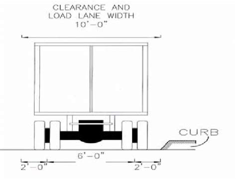 Aashto Truck Loading Hs 20 44 Download Scientific Diagram