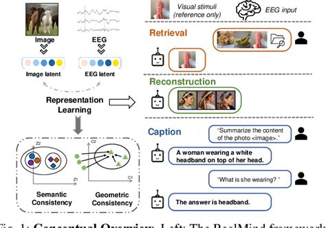 figure 1 from realmind zero shot eeg based visual decoding and