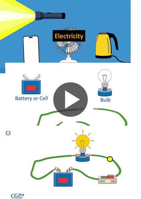 Electrical Circuits Video Year 6 Cgp Plus