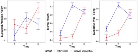 Blocking Internet Access On Smartphones Increases Happiness And Improves Attention Span Gigazine