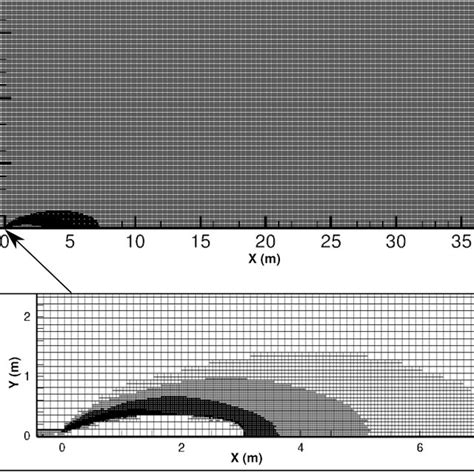 dsmc simulation mesh using a eight levels refinement adaptation method