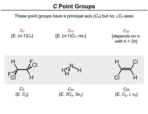 Organic Stereochemistry Point Group 1 Pdf