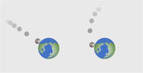 Gravity Simulator Javalab