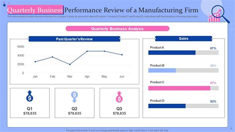 Performance Review Powerpoint Ppt Template Bundles Ppt Slide