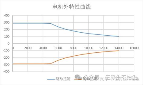 真·simulink车辆仿真基础教程 这玩意真不难：仿真基础知识（2） 知乎
