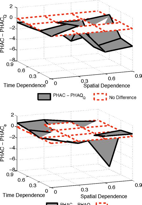 Figure 4 From Robust Covariance Matrix Estimation For Linear Panel