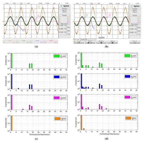 Energies Free Full Text Finite Control Set—model Predictive Control