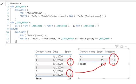 solved how to calculate current month and previous month