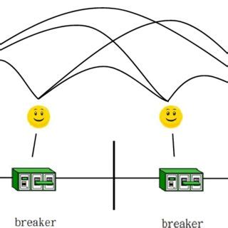 Diagram Of Multi Agent System Download Scientific Diagram