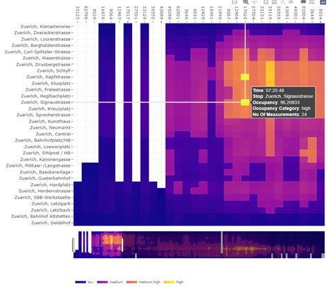Heatmap For Categorical Data Using Plotly • Catmaply