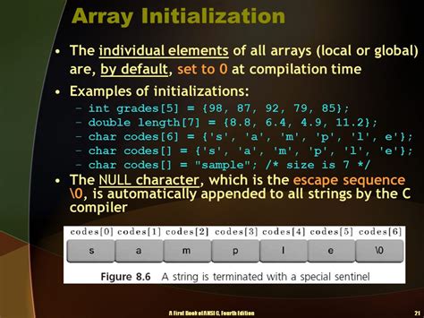 Chapter 8 Arrays. A First Book of ANSI C, Fourth Edition2 Introduction Atomic variable: variable ...