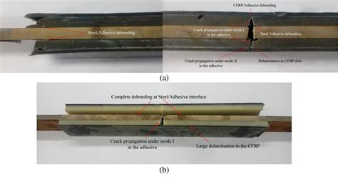 Figure 1 From Structural Health Monitoring Of Adhesively Bonded Hybrid Joints By Acoustic