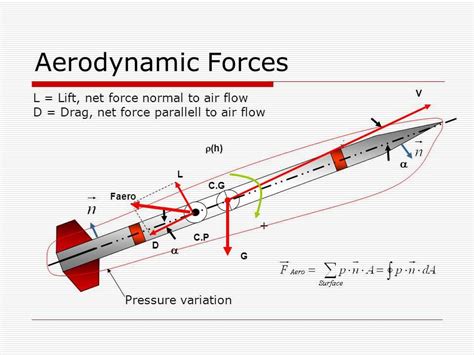 Understanding The Aerodynamic Forces An Answer Key