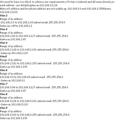 Solved How To Create Vlan On Cisco Switch G And Do Routing Cisco Community