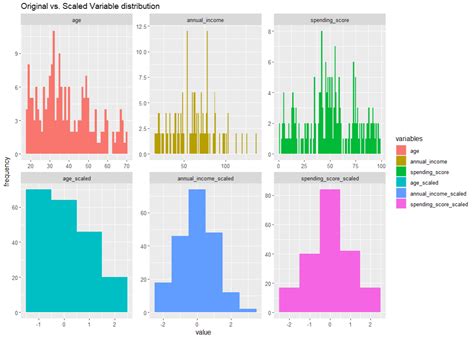 Customer Segmentation Using K Means Clustering By Stephan Keo Medium