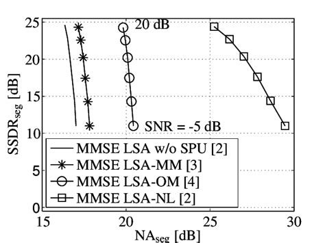 Performance Of The Mmse Lsa Estimators In Terms Of Segmental Speech To