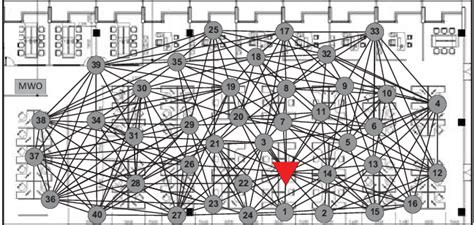 The Topology Of Our Indoor Testbed Download Scientific Diagram