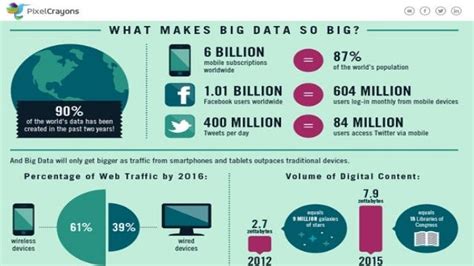 Amazing Facts About Big Data That You Should Know