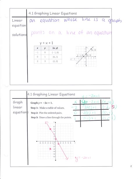 Ms Jeans Accel 7 Blog 41 Graphing Linear Equations