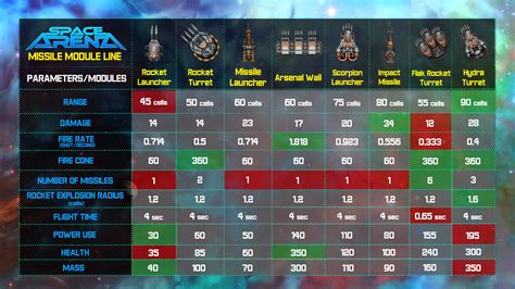 a suitable rocket module how to choose it🧐 r spacearena
