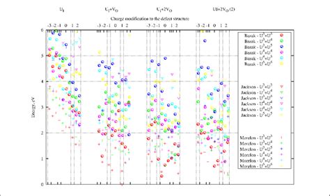 11 Migration Energy Determined By The Constraint Minimization Download Scientific Diagram