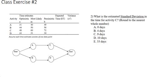 Solved Class Exercise What Is The Estimated Standard Chegg