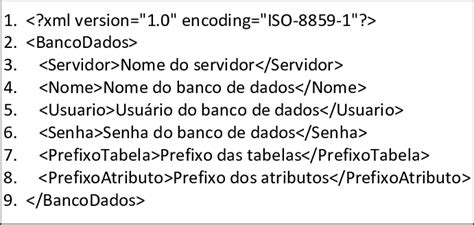 Estrutura Do Xml Com Dados De Acesso A Base Download Scientific Diagram