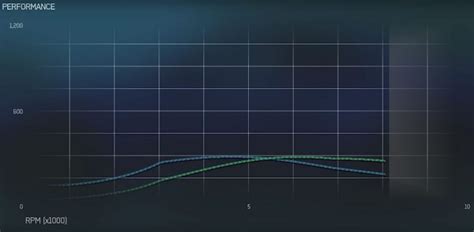 Tuning A Car That Doesn T Have A Power And Torque Graph ForzaTune