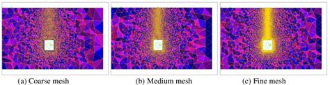 Close Up Views Of Computational Cell Mesh Across The Media Showing