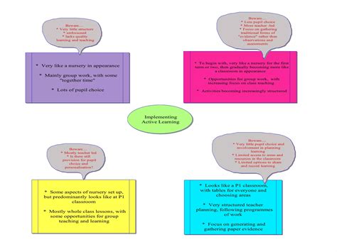 Active Learning Workshop Powerpoint Presentation Ppt