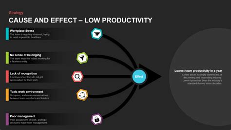 Fishbone Diagram Examples Cause And Effect Analysis Templates