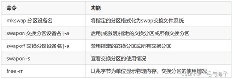linux 磁盘存储管理 管理交换分区（虚拟内存） swapon s csdn博客