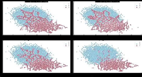Smote For Imbalanced Classification With Python Technique