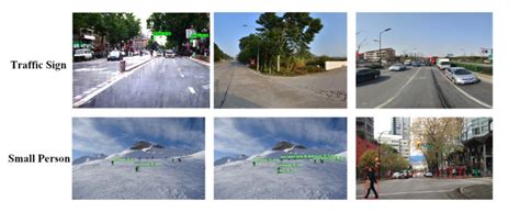 Deep Learning Based Small Object Detection A Survey