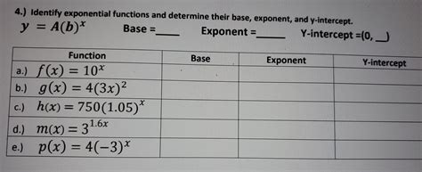 Solved Identify Exponential Functions And Determine Chegg