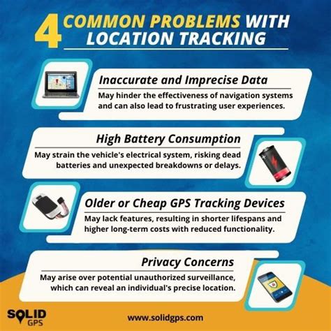4 Common Problems With GPS Location Tracking