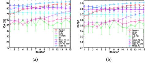 figure 13 from multiview spatial spectral active learning for