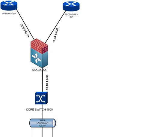 Asa Dual Isp Cisco Community