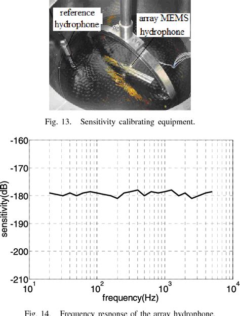 Figure 1 From Design Of The Monolithic Integrated Array Mems Hydrophone