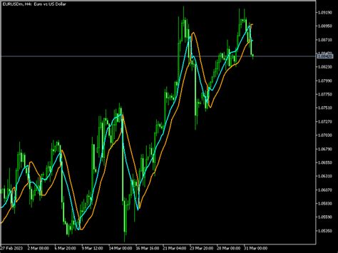 SSL Channel Mt Indicator